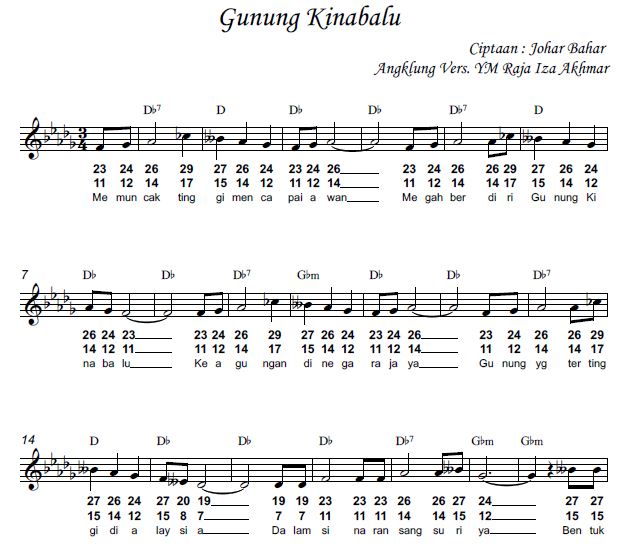 Gunung Kinabalu – RIA Music Store