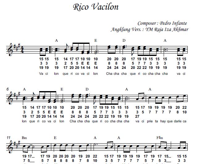 Rico Vacilon – RIA Music Store