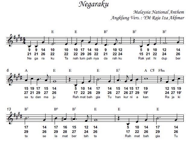 Negaraku – RIA Music Store