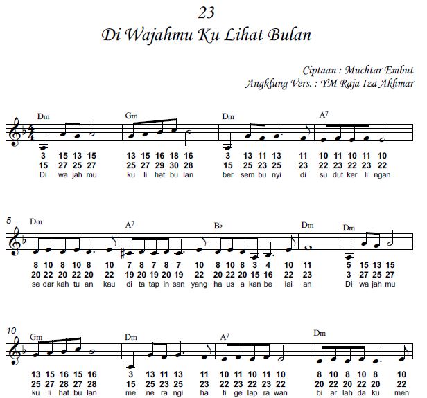 Di Wajah Mu Ku Lihat Bulan – RIA Music Store