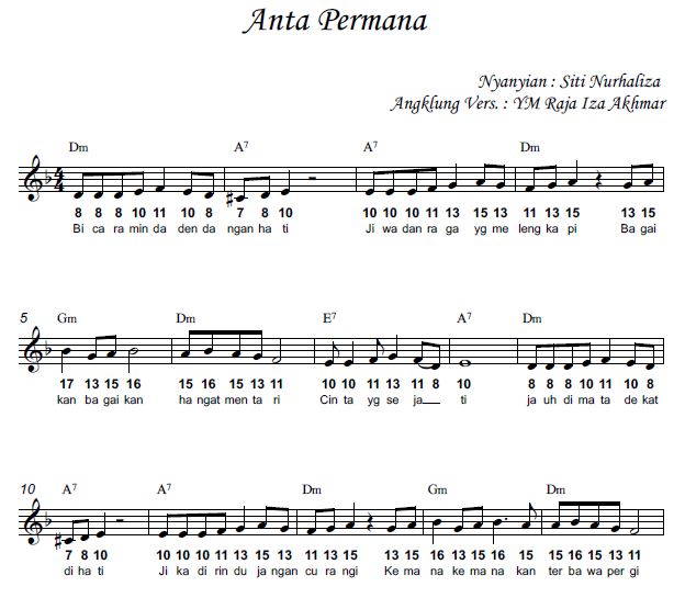 Anta Permana – RIA Music Store