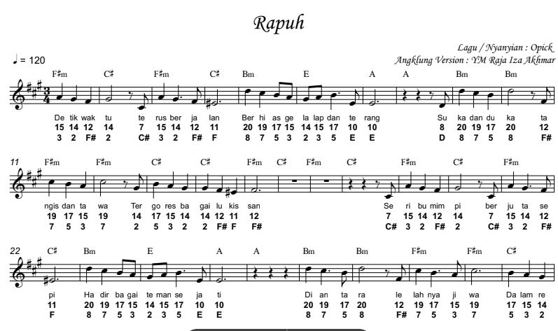 Rapuh – RIA Music Store